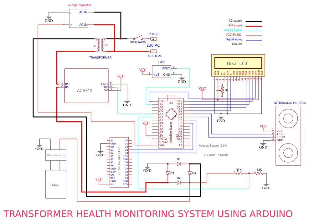 IoT Transformer monitoring - EasyEDA open source hardware lab