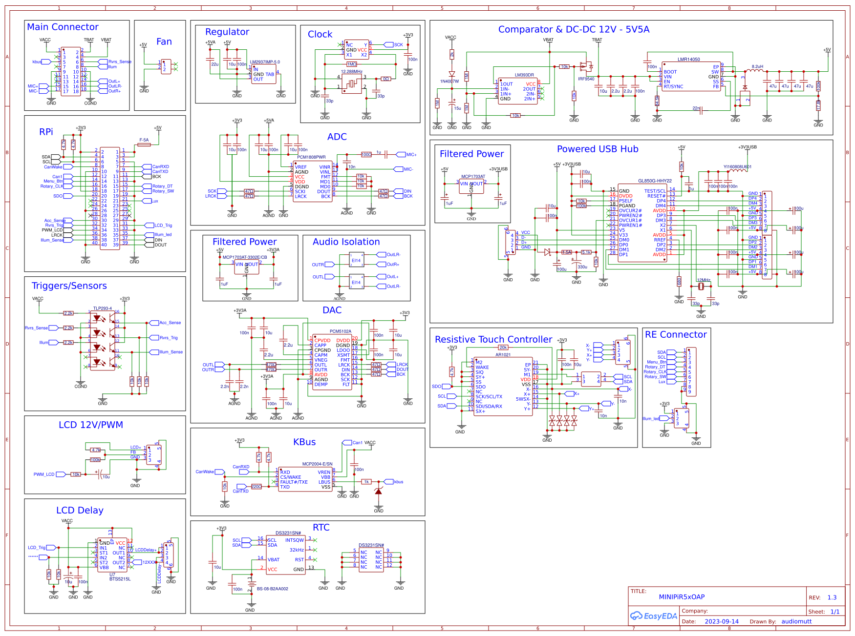 MINI Coopper RPi5xOAP (Primary Board) - OSHWLab
