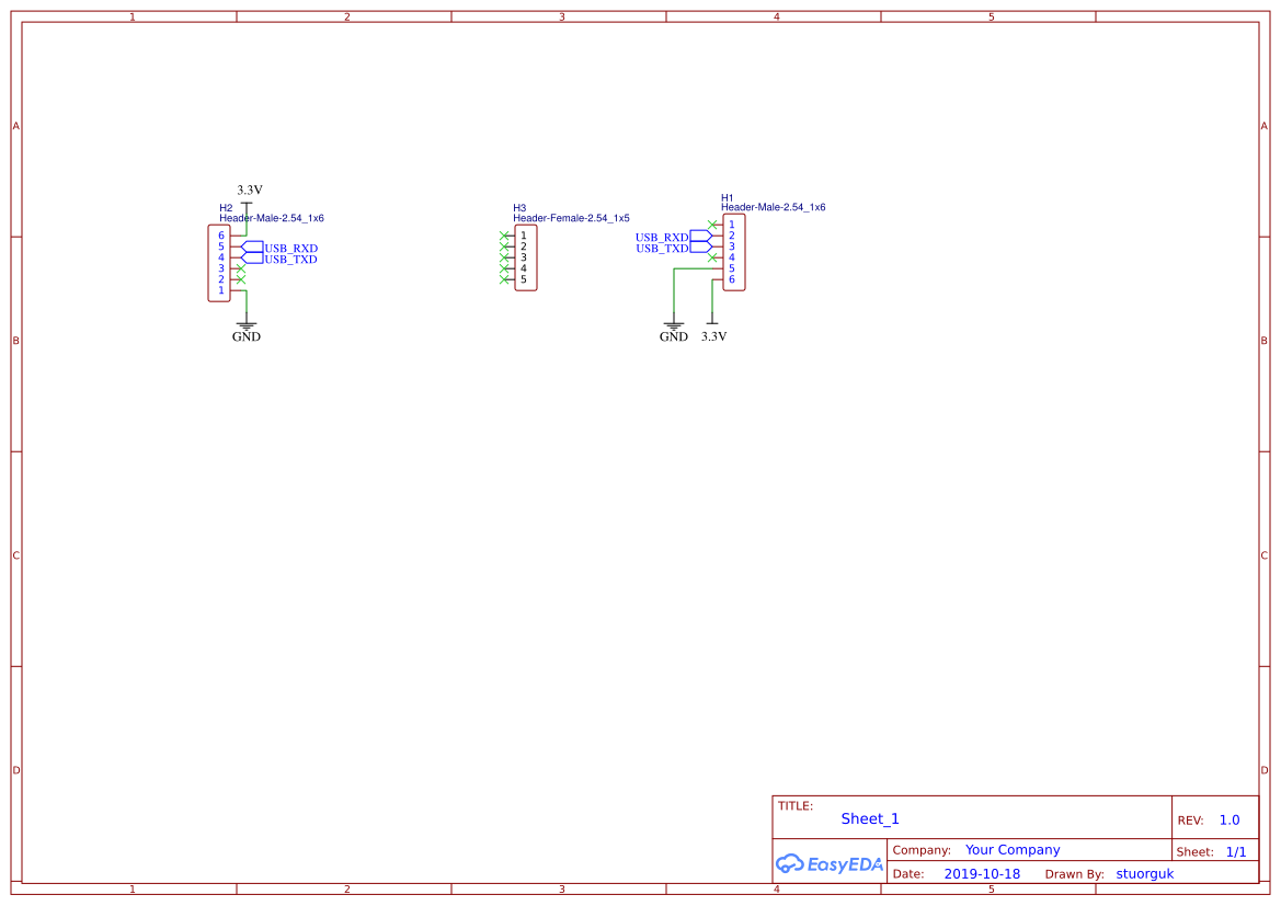 IOT-SAS CP2102 Module - EasyEDA open source hardware lab