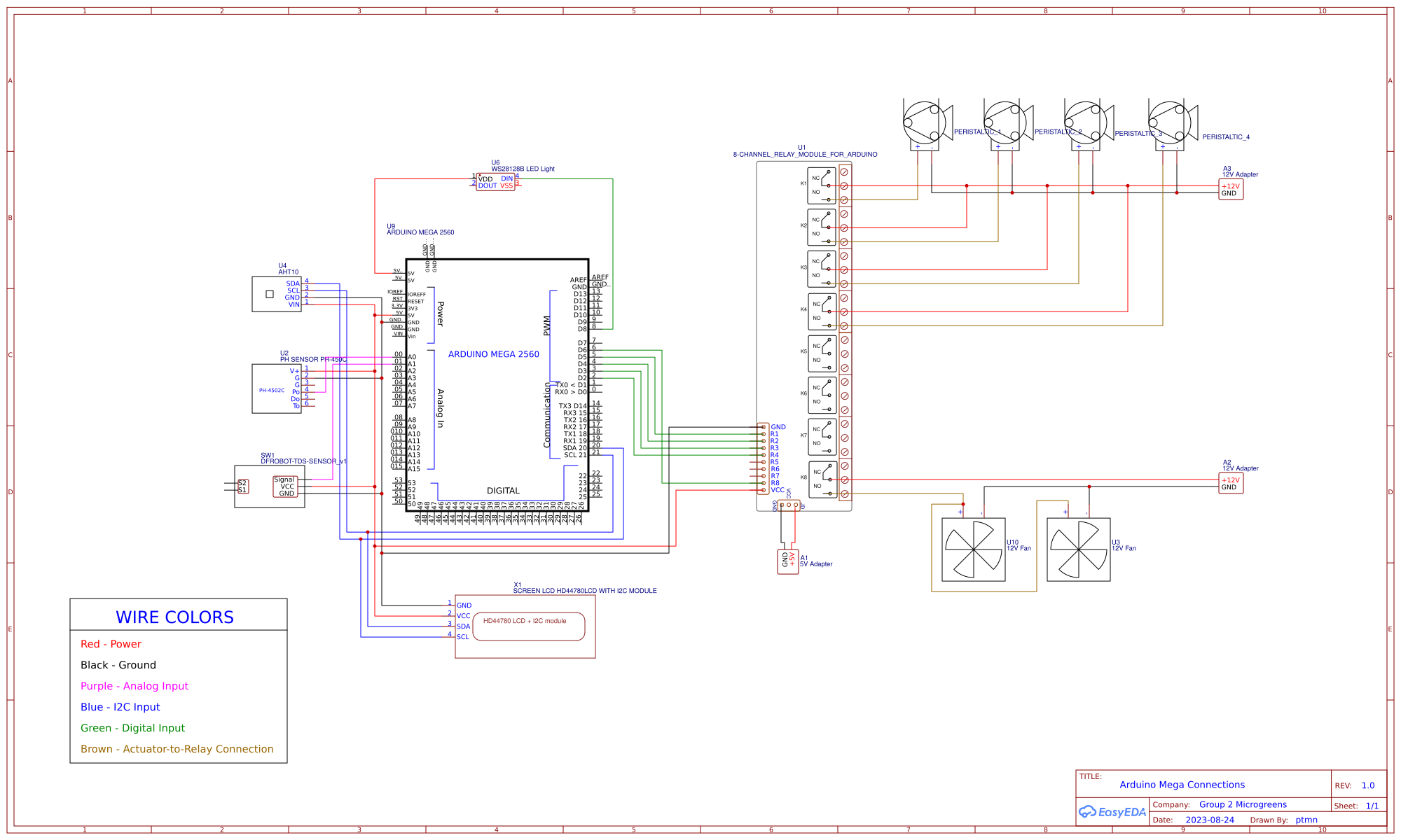 Thesis - EasyEDA open source hardware lab