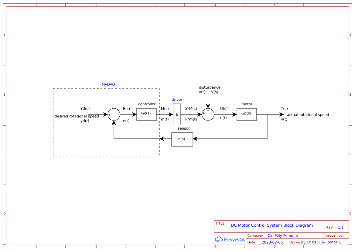 3709L DC Motor Control System - EasyEDA open source hardware lab