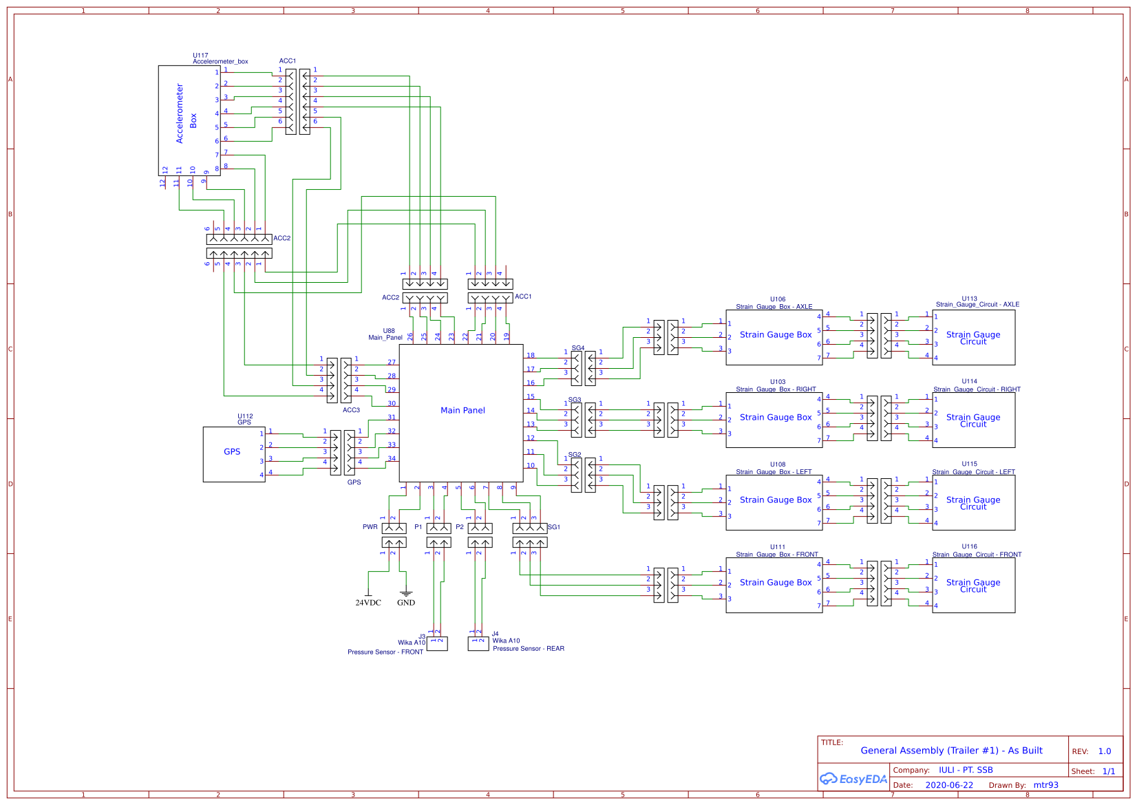 Edge Computing Device - EasyEDA open source hardware lab