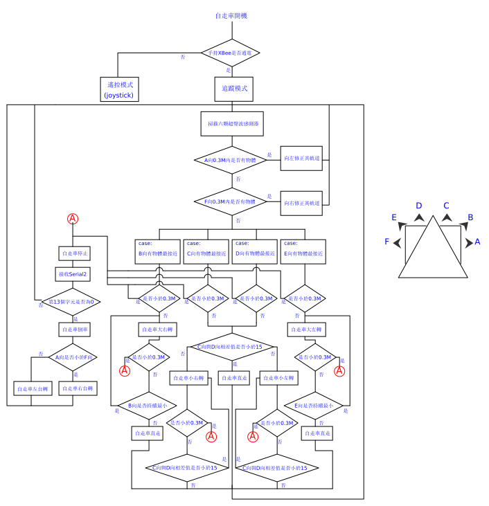 New Project - OSHWLab