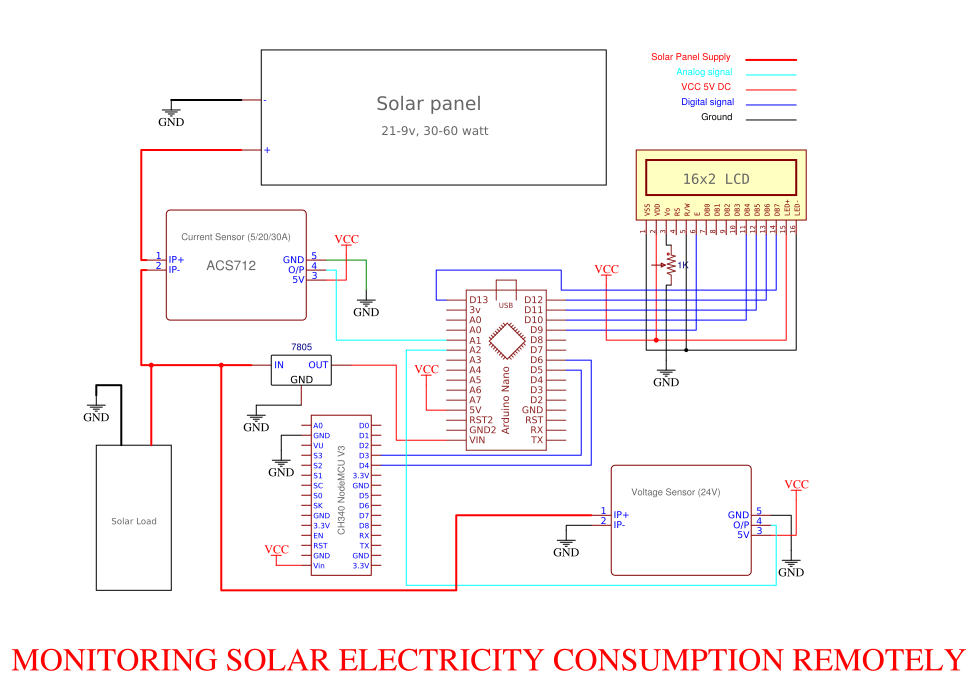 monitoring part - OSHWLab