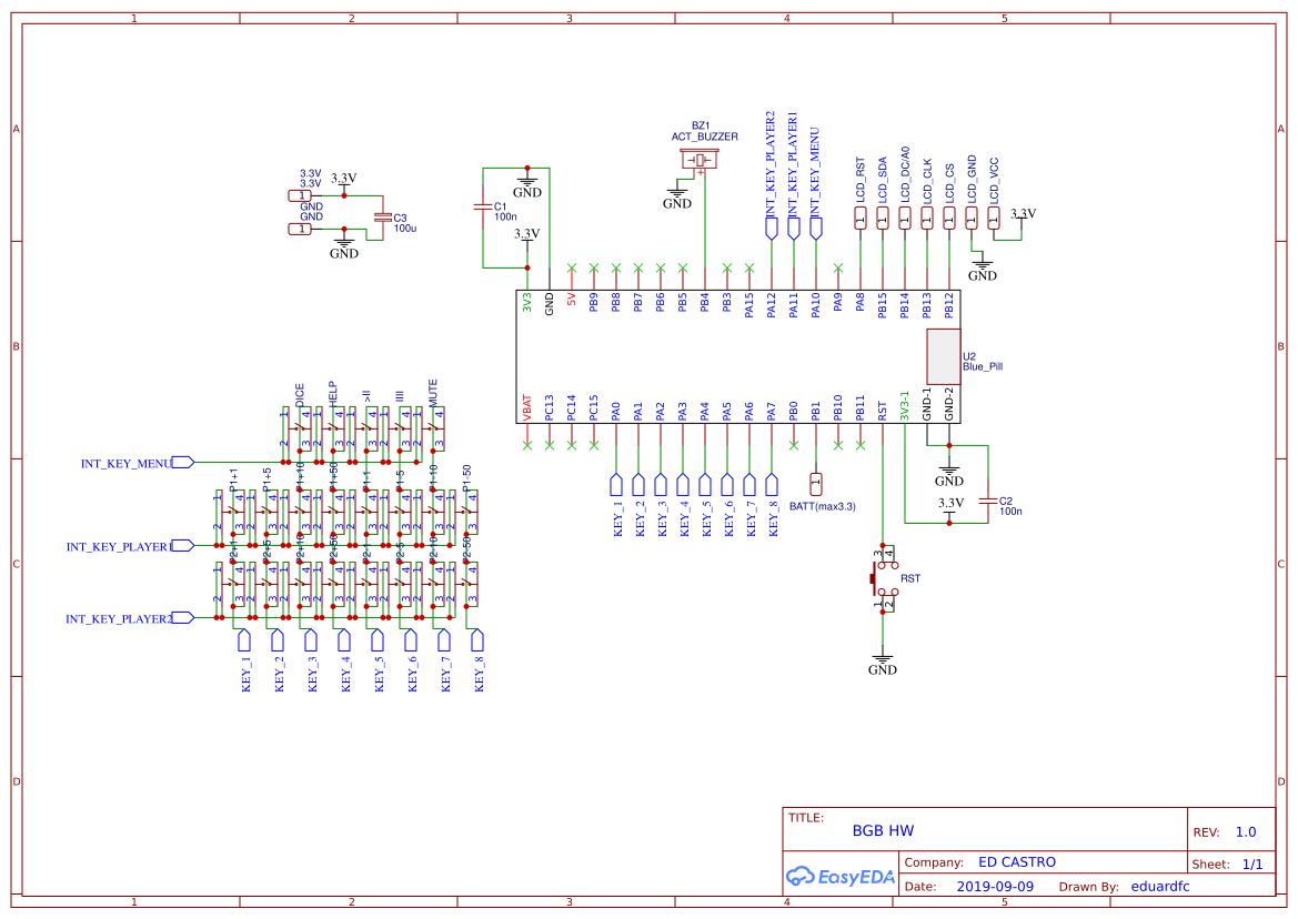 BGB_HW - EasyEDA open source hardware lab
