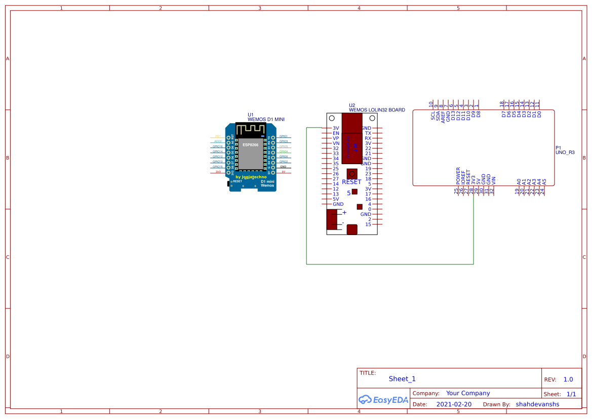 Final Year - OSHWLab