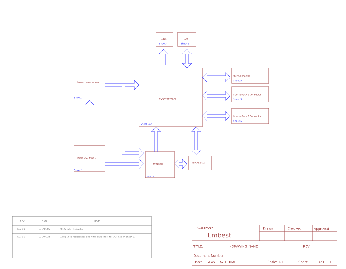 LAUNCHXL-F28069M || Schematic - OSHWLab