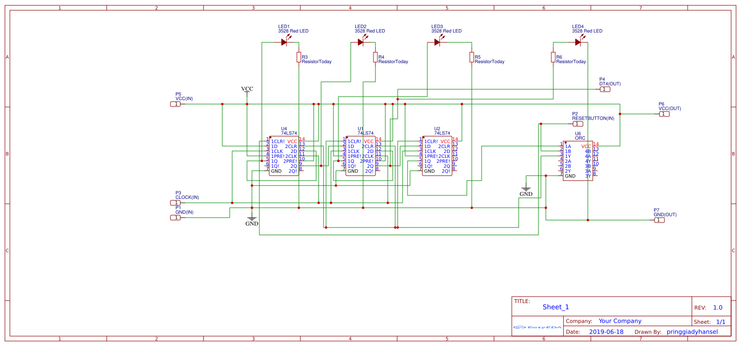 [TR 2] Indicators - OSHWLab