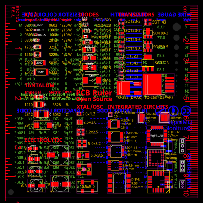 MJ's PCB Ruler - OSHWLab
