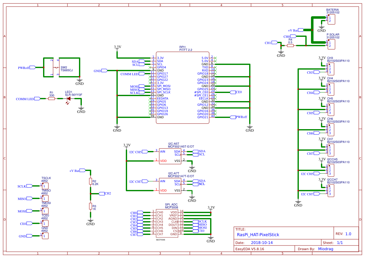 Raspberry pi HAT for MCP3008 - OSHWLab