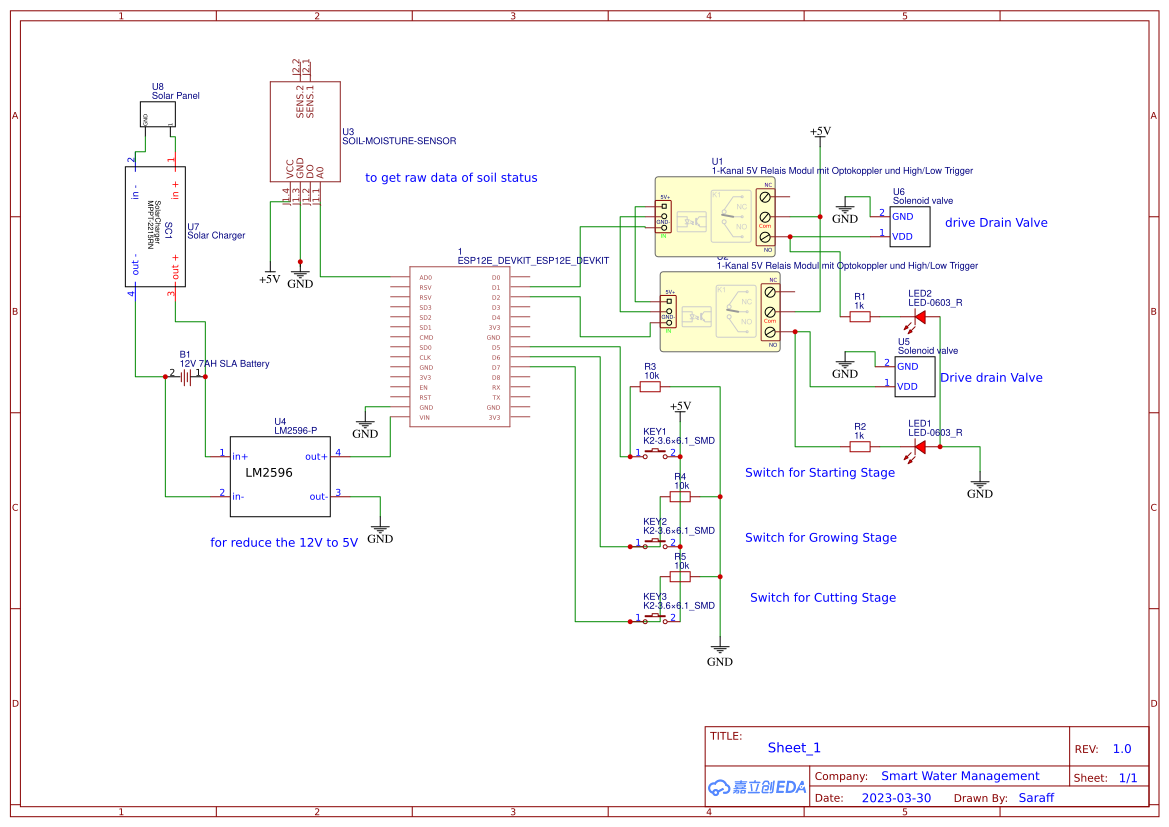 bvbbv - EasyEDA open source hardware lab