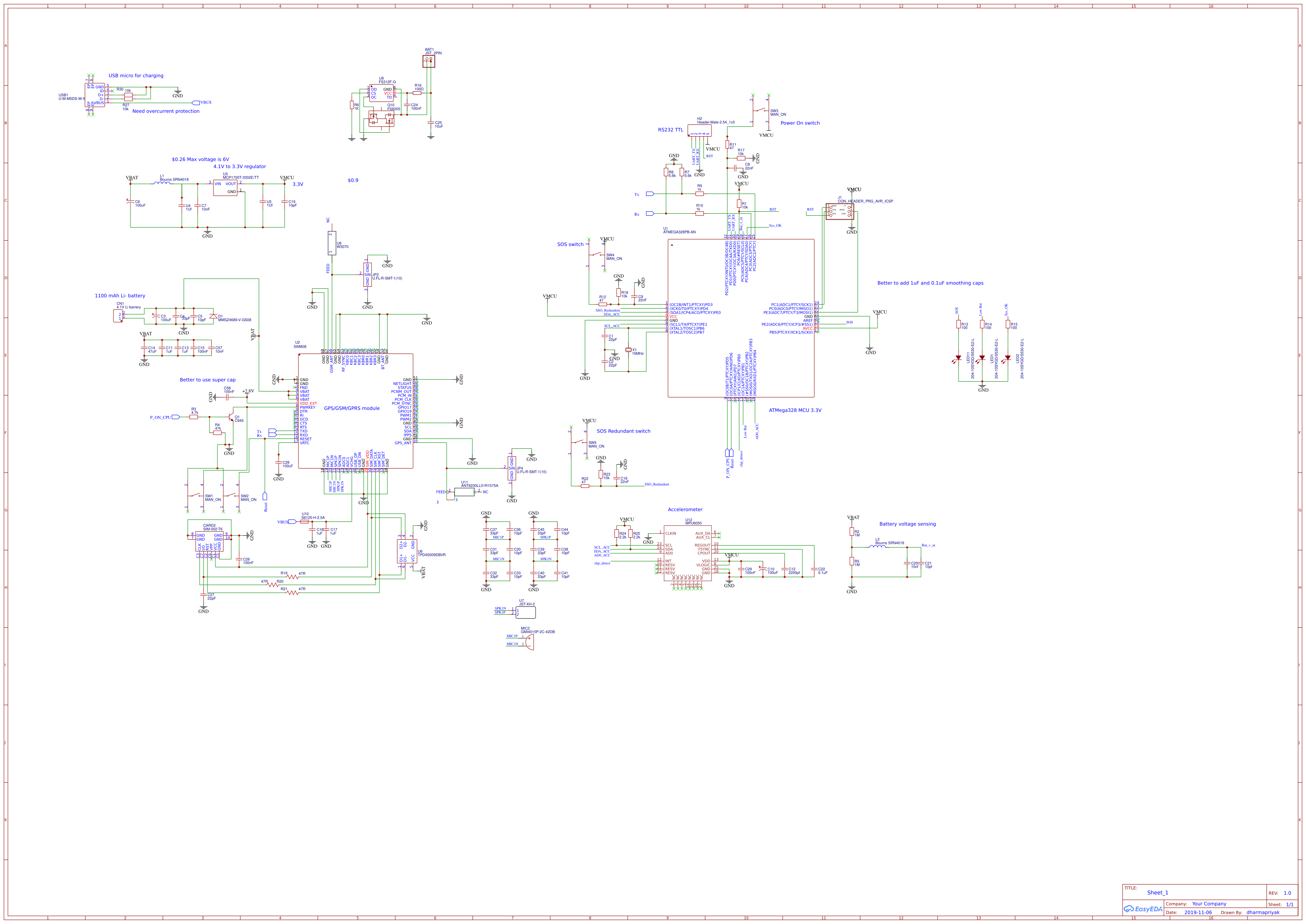 GSM/GPS - EasyEDA open source hardware lab