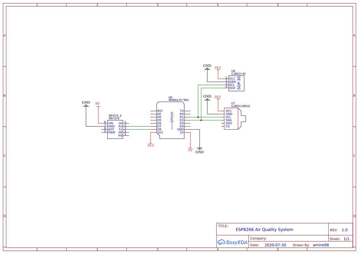 PFE Air Quality - EasyEDA open source hardware lab