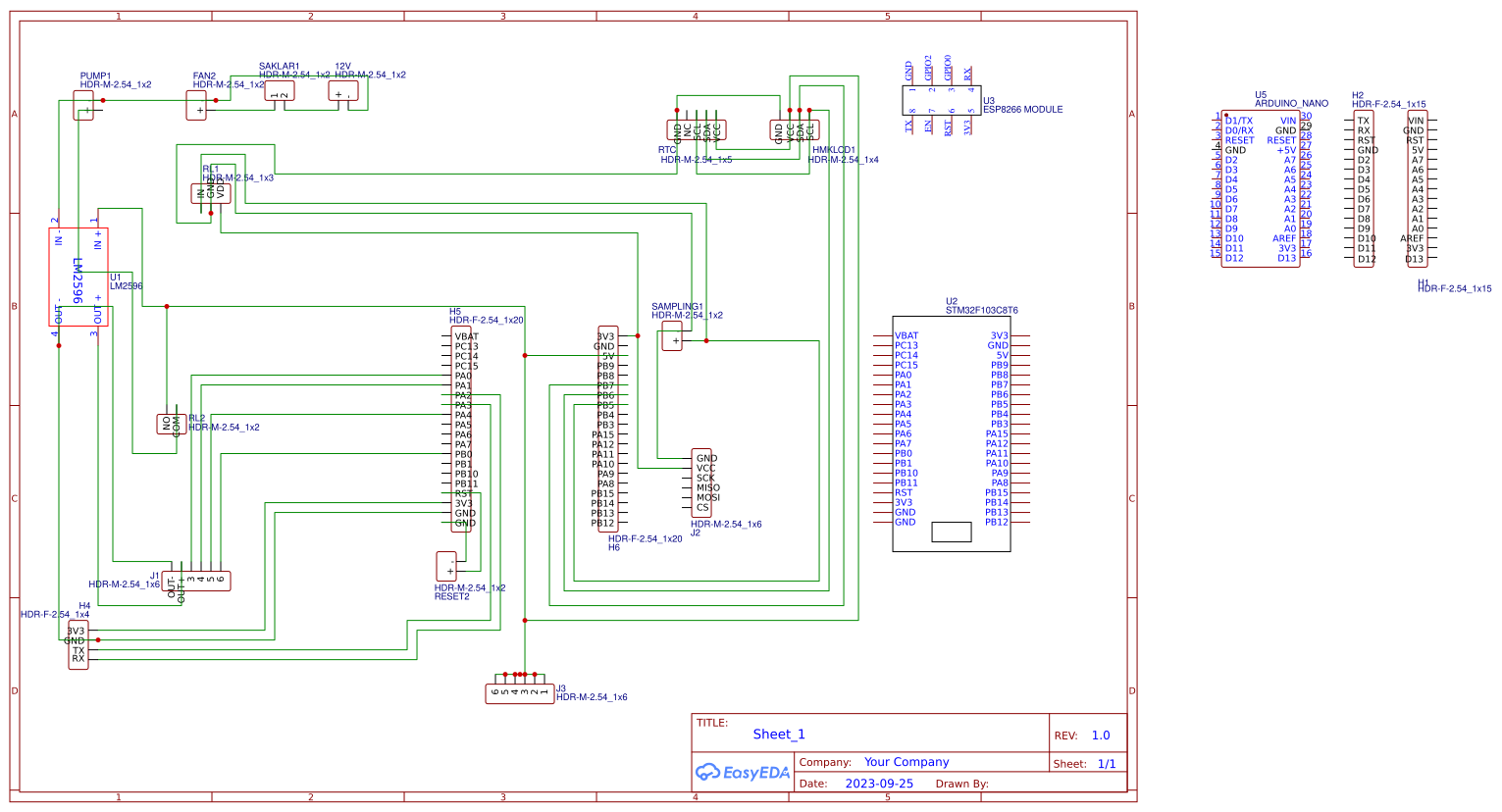 BISMILLAH STM - EasyEDA open source hardware lab