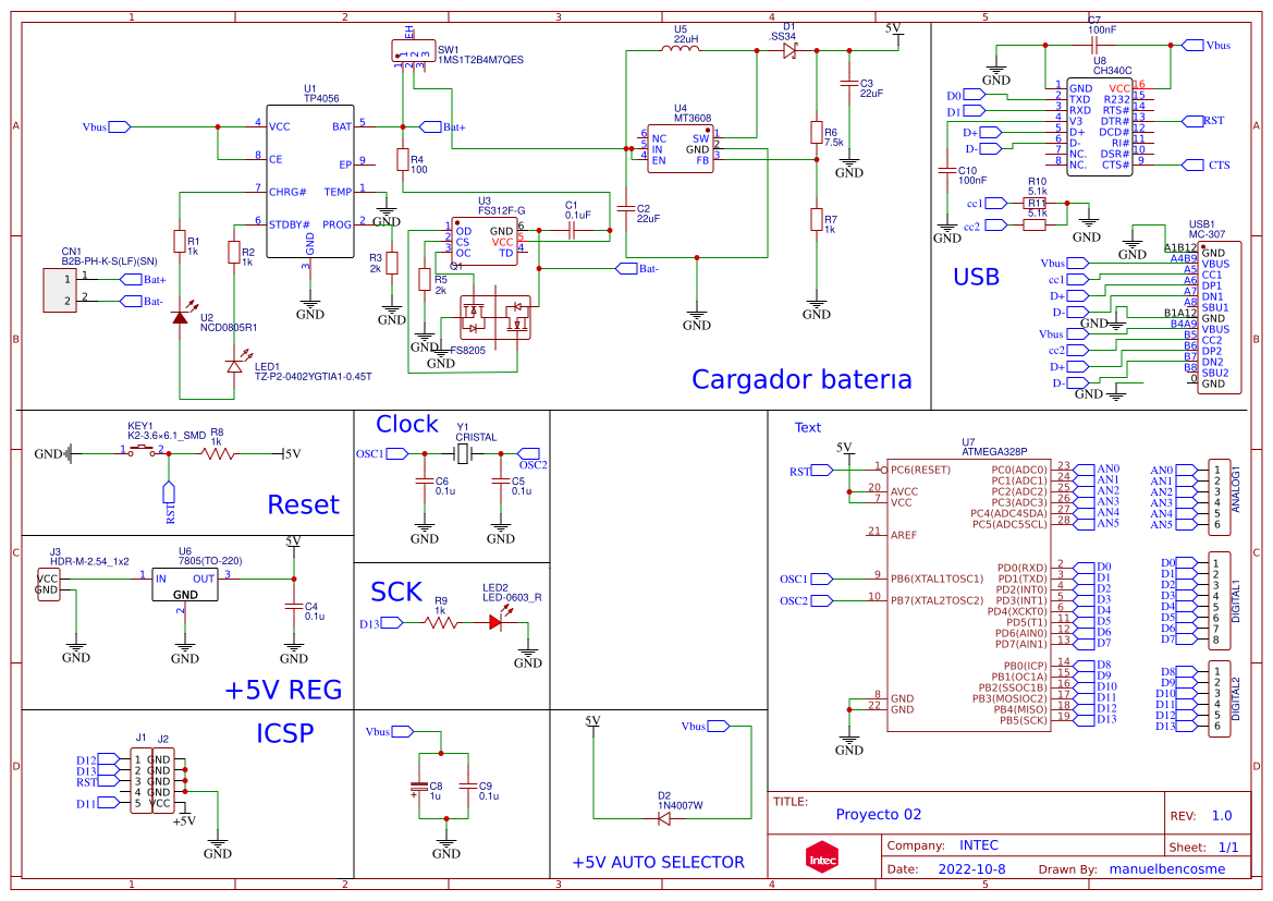 proyecto 2.2 - Platform for creating and sharing projects - OSHWLab