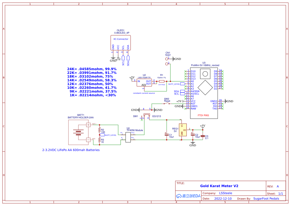 GoldMeter - OSHWLab