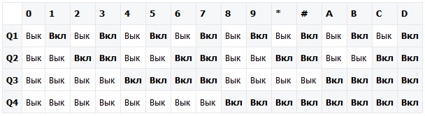 DTMF 8-channel relay controller - EasyEDA open source hardware lab