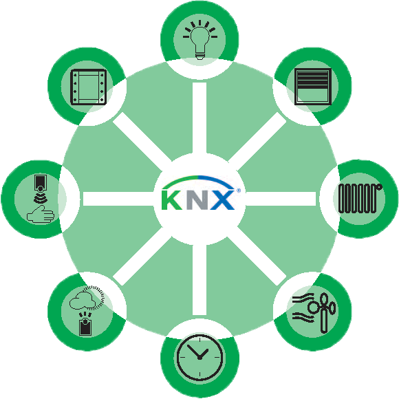 knx_eduboard - EasyEDA open source hardware lab