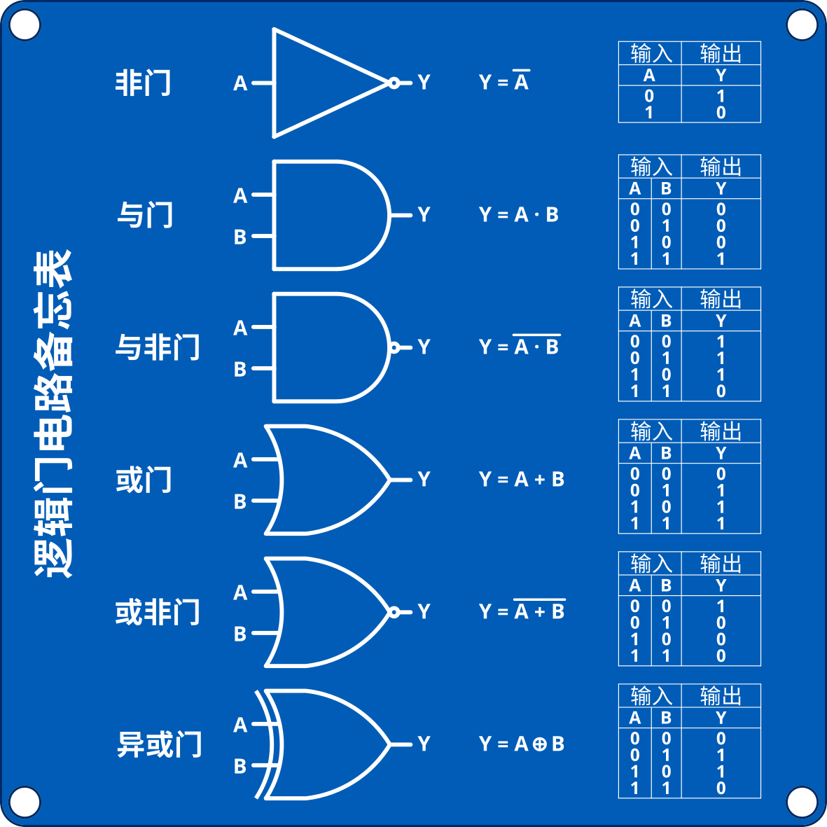 Logic Gate Learning Kit EasyEDA Open Source Hardware Lab