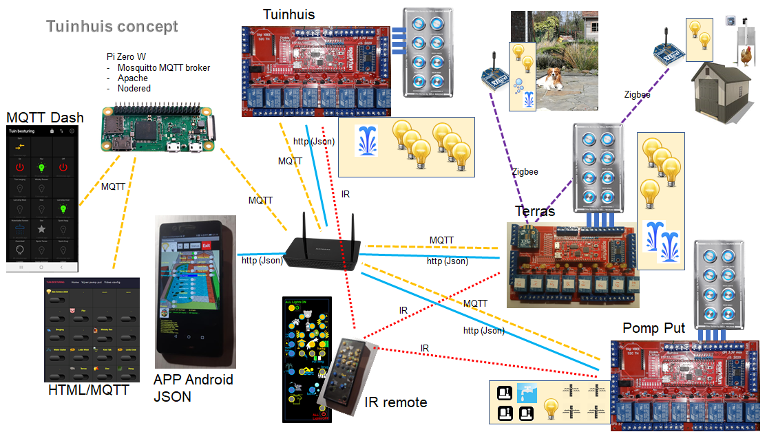 XBEE-remote unit - EasyEDA open source hardware lab