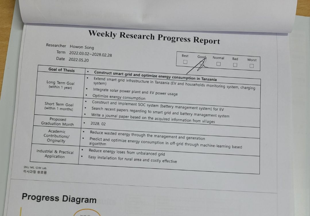 evproject - Platform for creating and sharing projects - OSHWLab