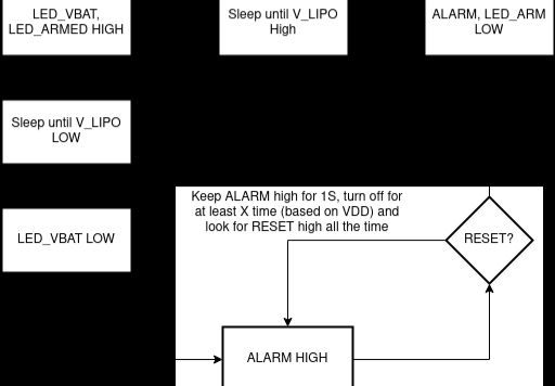 YABBS - FPV buzzer - Platform for creating and sharing projects - OSHWLab
