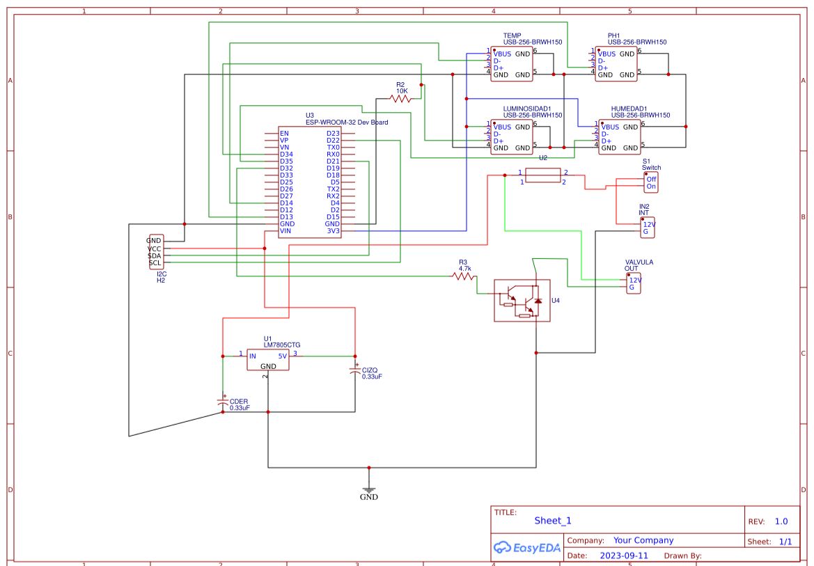 Innovación final - Platform for creating and sharing projects - OSHWLab