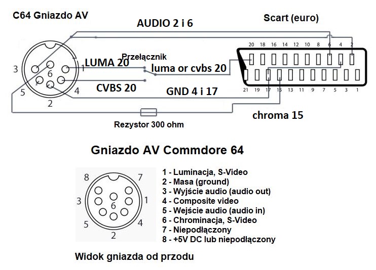 MODULATOR REPLACEMENT C64 - EasyEDA open source hardware lab